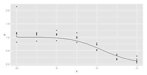 R Is There Any Add Parameter Like In Graphicscurve For Ggplot2