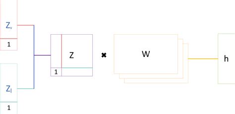 a novel approach to aeroengine performance diagnosis based on physical model coupling data