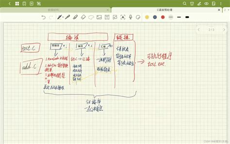 c语言预处理 vs预处理c语言 csdn博客