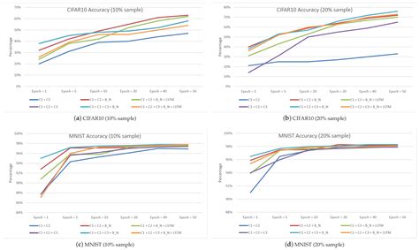 Algorithms Free Full Text Lstm Accelerator For Convolutional Object