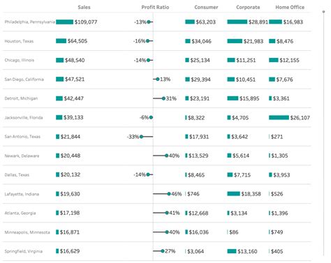 How To Synchronize Scrolling In Tableau PhData