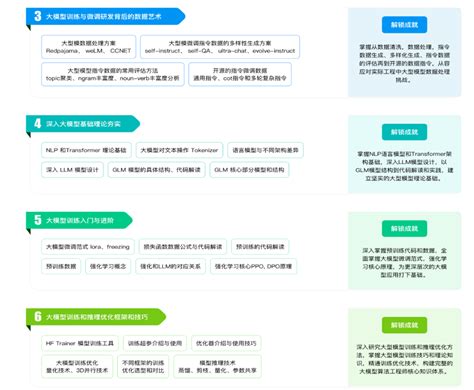SVIP 墨客网 那位科技 LLM大语言模型算法特训 带你转型AI大语言模型算法工程师完结 百度网盘下载 天下无鱼 资源博客