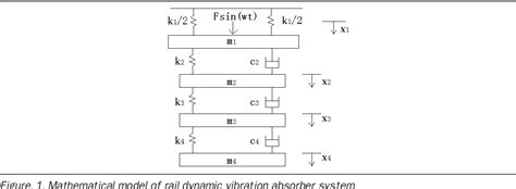 Figure 1 From Rail Dynamic Vibration Absorber Design And Vibration Reduction Analysis Semantic