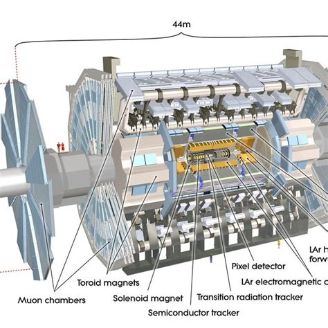 3 Lhc Baseline Programme Including The Hl Lhc Run Figure From [10] Download Scientific Diagram
