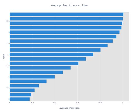 Visual Analytics Module 5 Hsdatascience