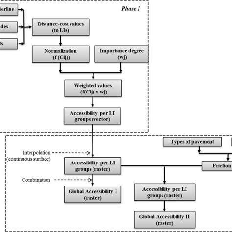 Analysis In A GIS Environment Download Scientific Diagram