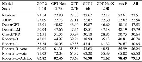 table 1 from machine generated text localization semantic scholar