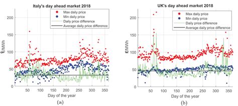 Applications Of Grid Connected Battery Energy Storage Systems
