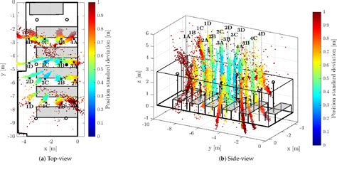 Figure 6 From Utilization Of Carrier Frequency Offset Measurements In UWB TDoA Positioning With