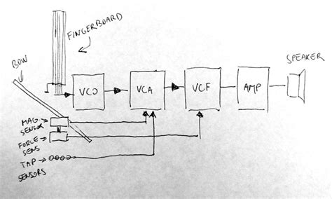 Cello Like Mostly Analog Synth
