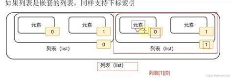Python学习04 数据容器：列表，元组，字符串，集合与字典 Csdn博客