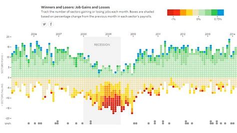 Nodebox 3 Data Visualization Labsquest