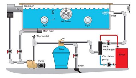 Swimming Pool Schematic Installation