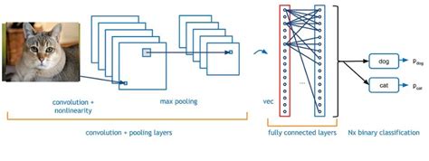 Gray Scale And Color Images Using Opencv By Kamalds Medium