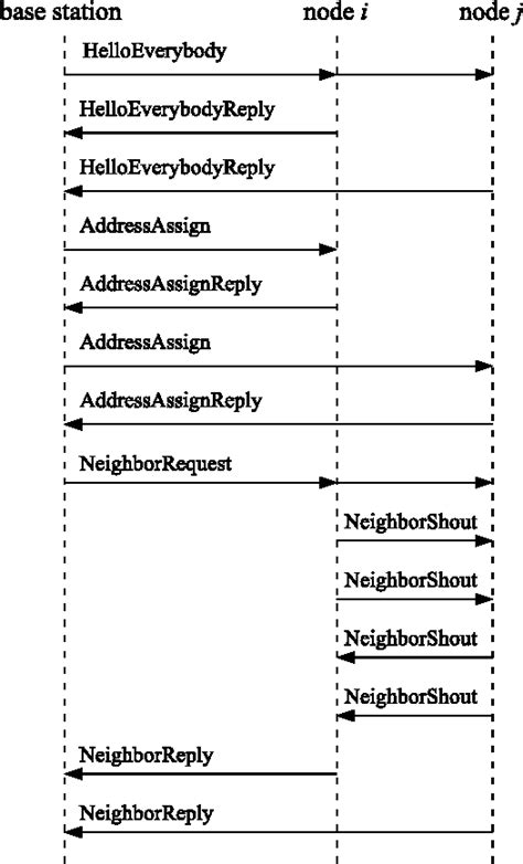 figure 1 from design of a sensor network based security system