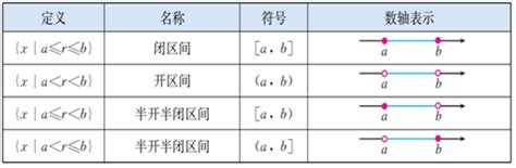 函数的概念及其表示方法 贵哥讲高中数学 博客园