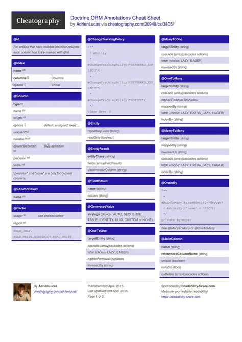 Doctrine Orm Annotations Cheat Sheet Lenguaje De Programacion
