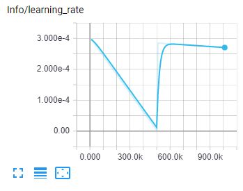 Continue A Training With Load Model True Issue Unity Technologies Ml Agents GitHub
