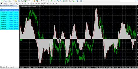 Indicator Not Displaying In Indicator Window Mt4 General Mql5 Programming Forum