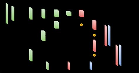 Our Fully Residual Convolutional Neural Networks Namely Download Scientific Diagram