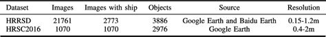 Table I From High Resolution Feature Generator For Small Ship Detection In Optical Remote