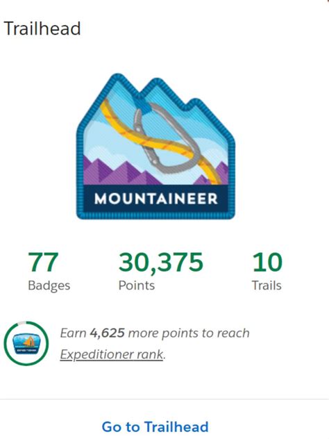 Jyoti Pandey On Linkedin Trailhead Trailblazer Salesforce