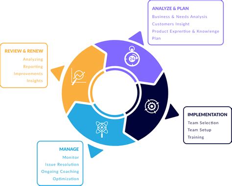 About Us Prosource