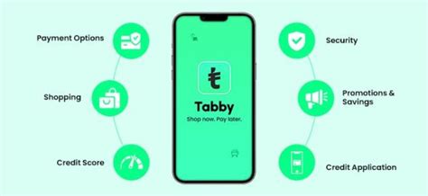 How Much Does It Cost To Build An App Like Tabby