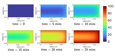 graphics how to overlap a subfigure into multiple rows tex latex