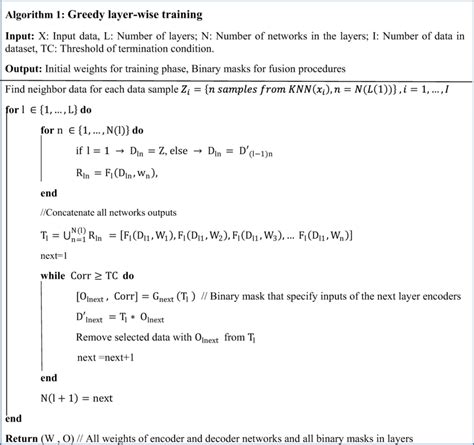 pseudo code of greedy layer wise training process download scientific