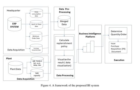 Microsoft Power Bi Workflow Download Scientific Diagram