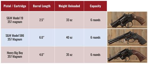 Head To Head 357 Magnum And 38 P Ultimate Reloader