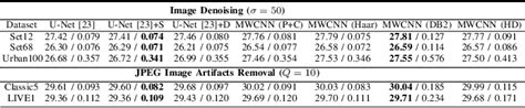 table v from multi level wavelet convolutional neural networks