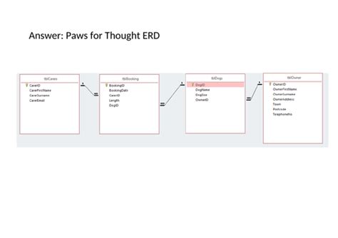 Btec It Unit 2 Databases Activity 1 Erd Practice Worksheets