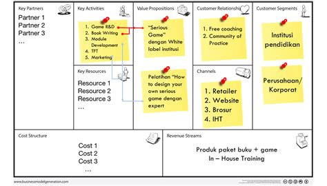 Amazon S Business Model Canvas In 2021 And How It Changed