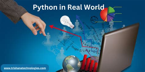 Python In Real World Where Is Python Used In The Real World