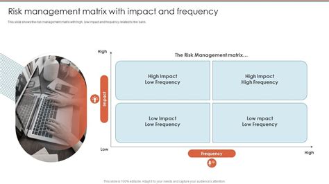 Risk Management Matrix With Impact And Frequency Credit Risk Management