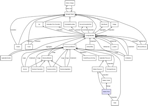 CI Class Nutanix Prism
