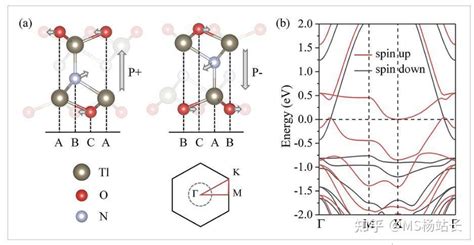【纯计算】afm：二维晶格中的d0磁性skyrmions 知乎