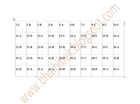 Bhaibibek Blogspot Com Solved Question Paper Assistant Computer Operator 2074 PSC