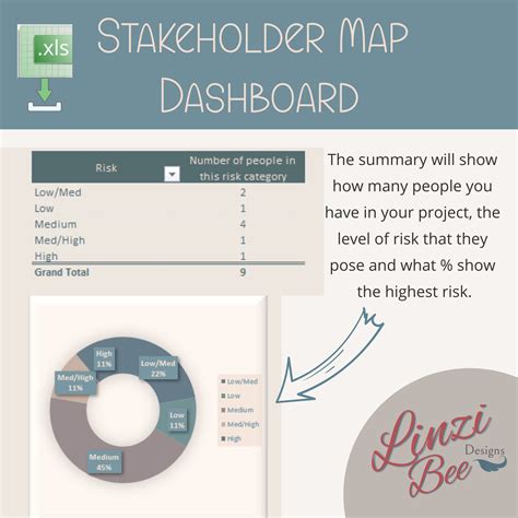 Stakeholder Map Excel Project Management Risk Log Google Sheets Excel Spreadsheet People