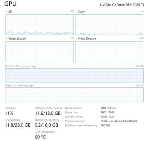 Tensorflow Is It Normal That My GPU Is Using All Its Memory But Is Not Under Full Load Stack
