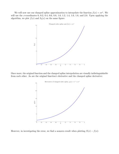 Natural And Clamped Cubic Splines Pdf