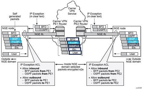 Ip Router Configuration