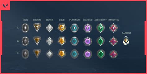 Valorants Ranking System Explained From Iron To Radiant