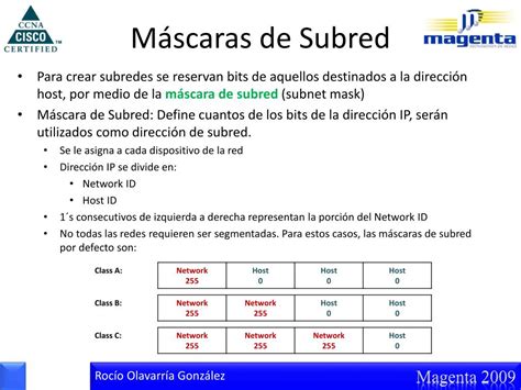 ppt subnetting variable length subnet masks vlsms y tcp ip