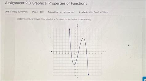 Solved Assignment 93 Graphical Properties Of Functions Due