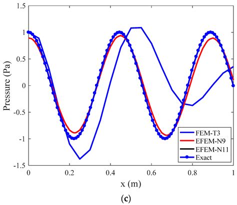 The Extrinsic Enriched Finite Element Method With Appropriate Enrichment Functions For The