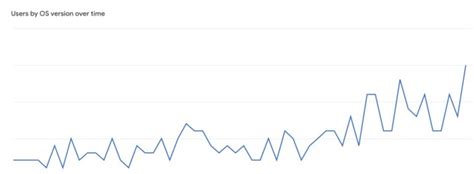 苹果开源存储库已出现ios 17watchos 10macos 14踪迹腾讯新闻