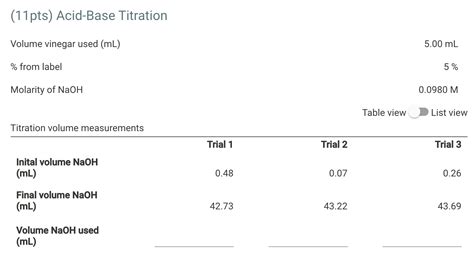 Solved Data Determining PH Determining PH In Different Chegg Com
